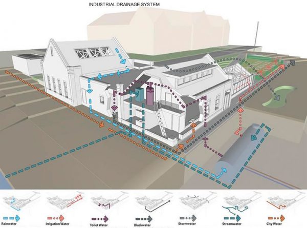COMMERCIAL DRAINAGE SYSTEM - Express Drainage Solutions